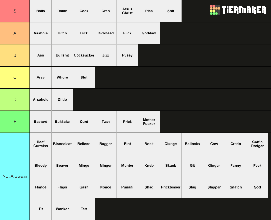 Swear Word Tier List Community Rankings TierMaker Swear Word Tier List Community Rankings TierMaker
