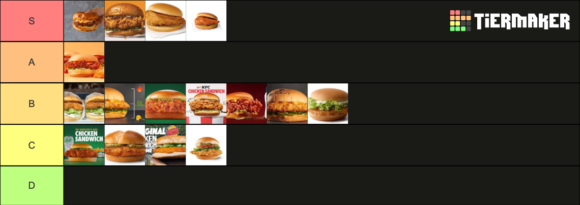 Chicken Sandwiches Tier List (Community Rankings) - TierMaker