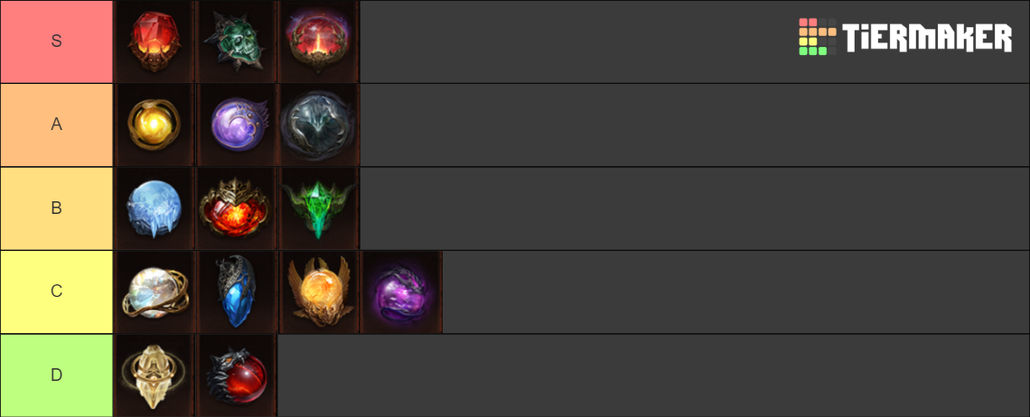 Diablo Immortal 5 Star Legendary Gems Tier List (Community Rankings ...
