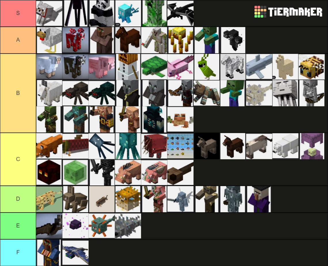 Minecraft Mobs 1 19 Tier List Community Rankings Tiermaker