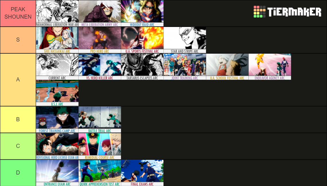 Boku no Hero Academia / My Hero Academia story arcs (22/05) Tier List ...