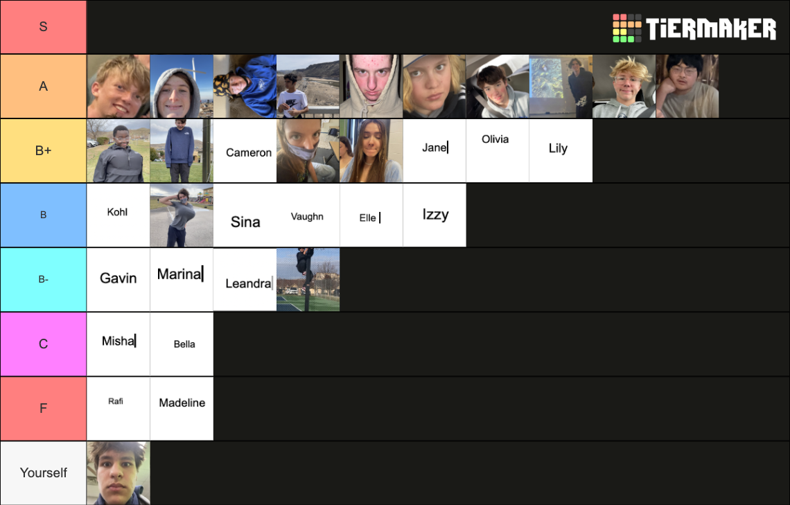 RIS People Tier List (Community Rankings) - TierMaker