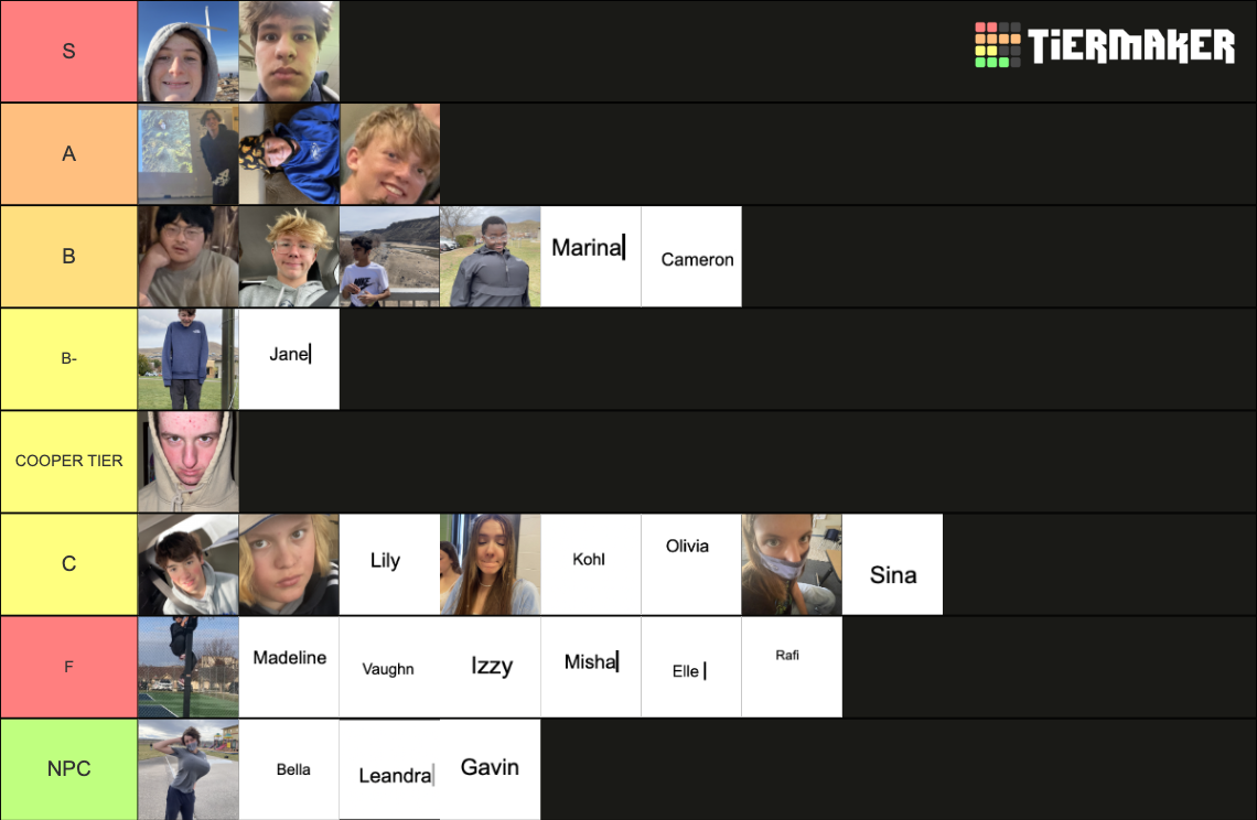 RIS People Tier List (Community Rankings) - TierMaker