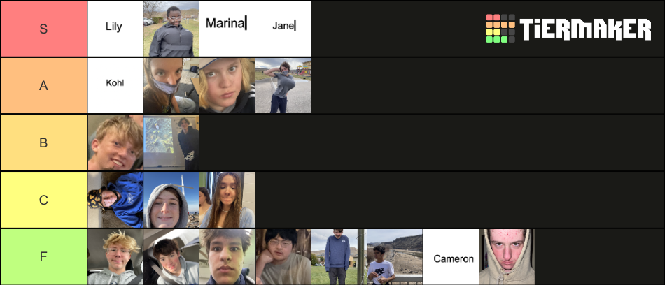 RIS People Tier List (Community Rankings) - TierMaker