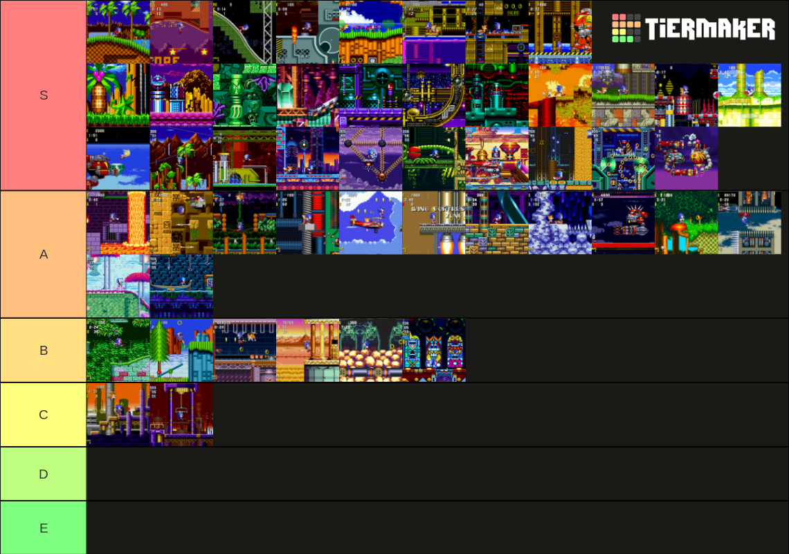 All Classic Sonic Zones Tier List (Community Rankings) - TierMaker