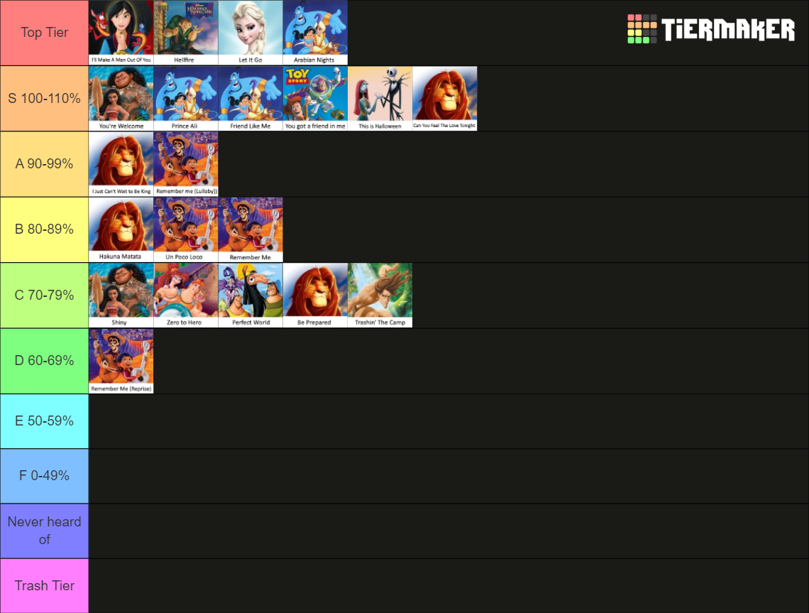 Every Single Animated Disney Song! Tier List (Community Rankings ...