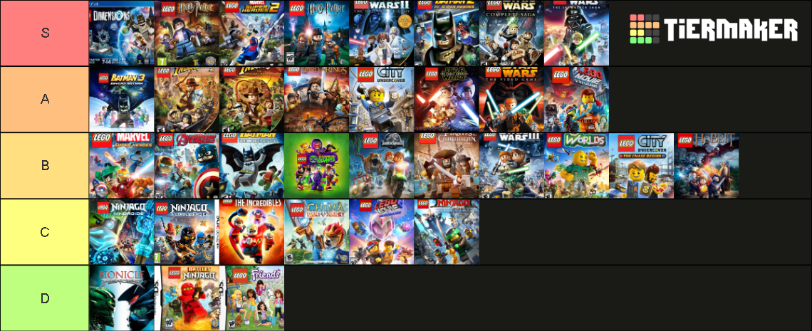 LEGO Video Games (from TT Games) Tier List (Community Rankings) - TierMaker