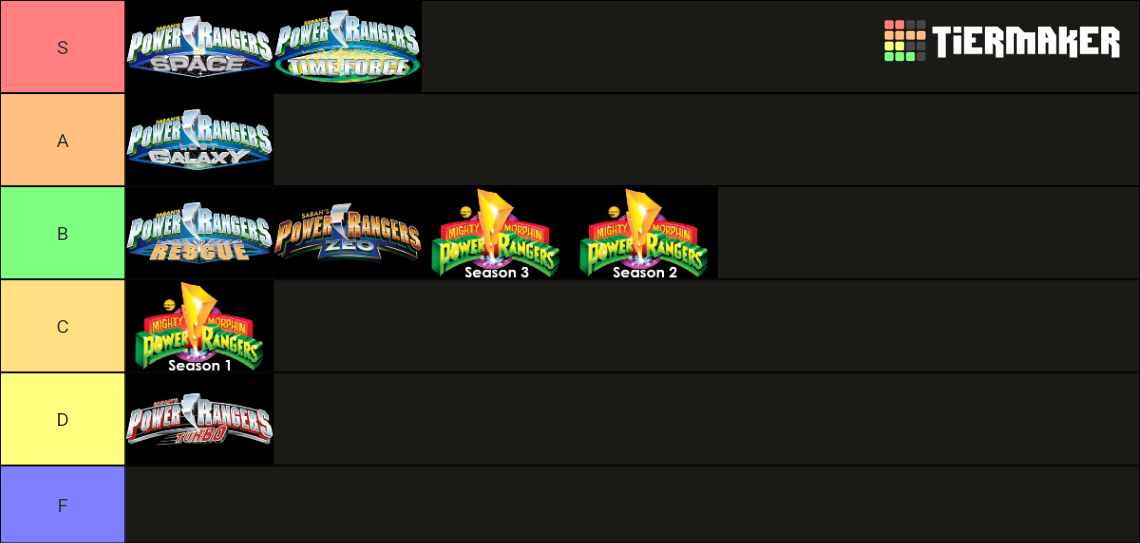 Power Rangers Series 2021/2022 Tier List (Community Rankings) - TierMaker