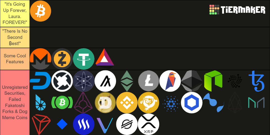 Cryptocurrencies Tier List (Community Rankings) - TierMaker