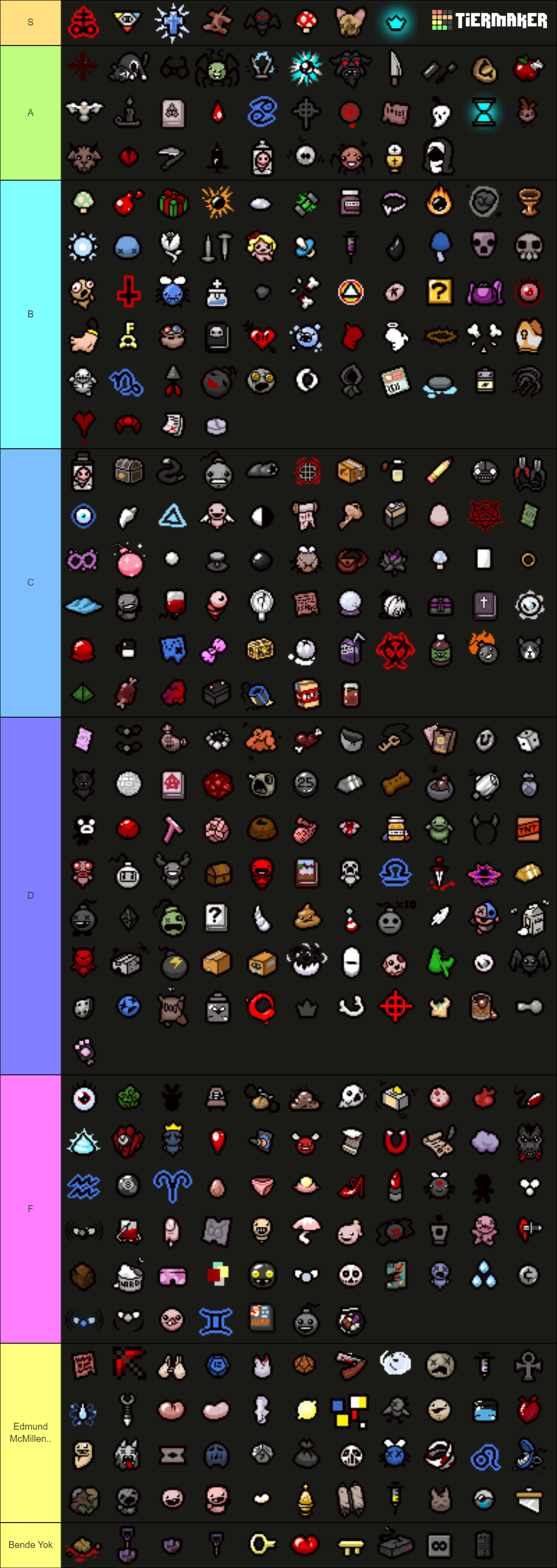 The Binding of Isaac all items Tier List (Community Rankings) - TierMaker The Binding of Isaac all items Tier List (Community Rankings) - TierMaker