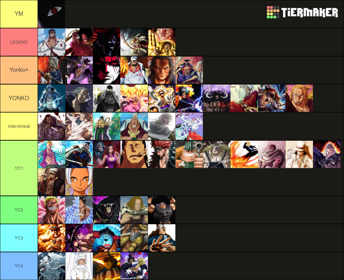 One Piece all characters strength/power ranking Tier List (Community ...