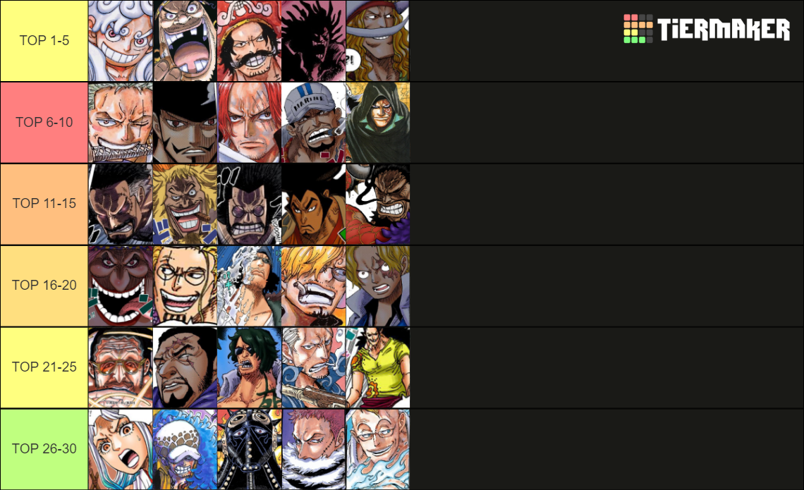 One Piece Power Scaling 100+ characters Tier List (Community Rankings ... One Piece Power Scaling 100+ characters Tier List (Community Rankings ...