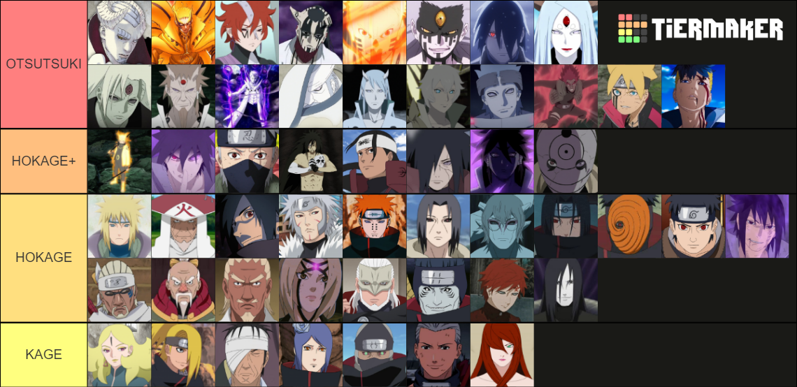 Strongest Naruto Boruto Characters [130 Characters] Tier List