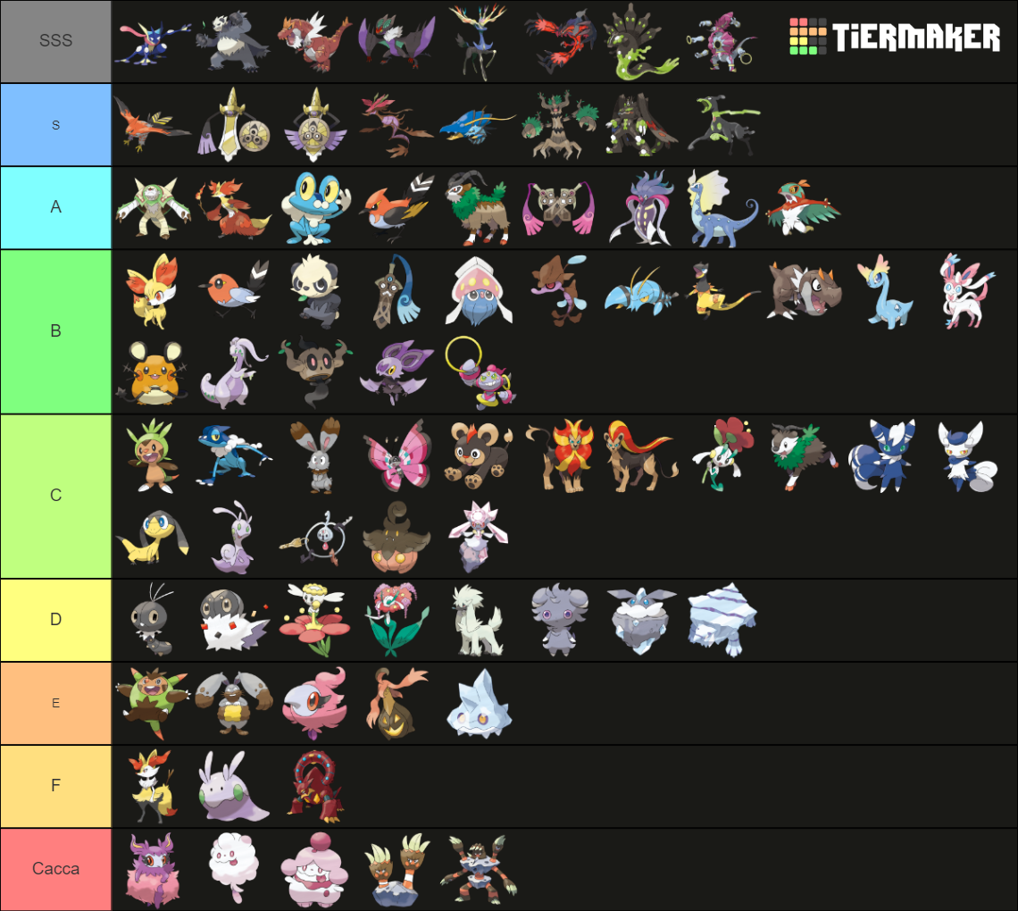 Kalos Pokemon Tier List (Community Rankings) - TierMaker