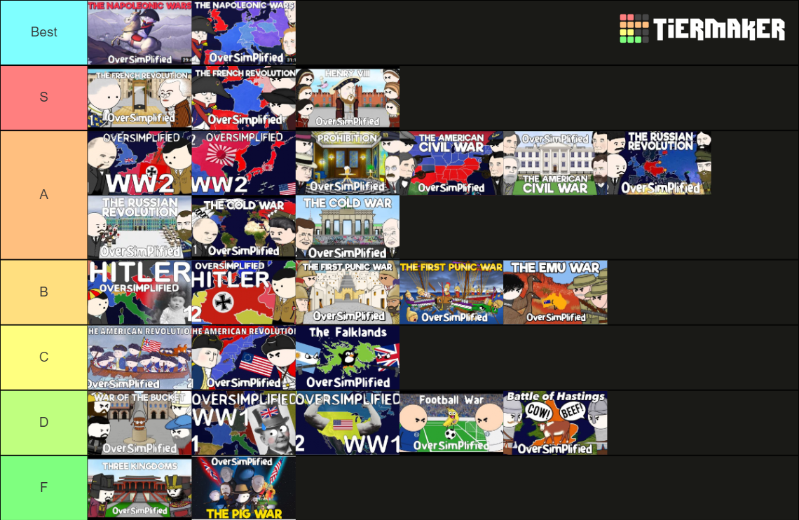 OverSimplified Episodes Tier List (Community Rankings) - TierMaker