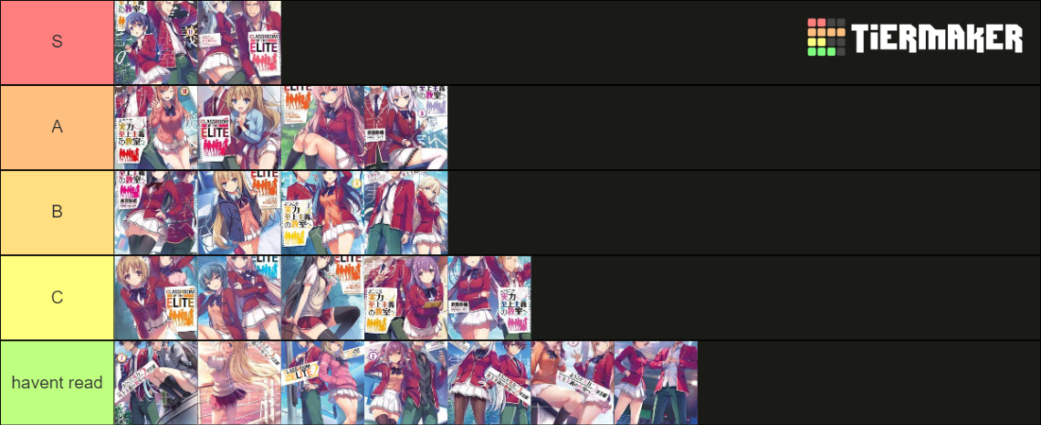 Cote volumes Tier List (Community Rankings) - TierMaker