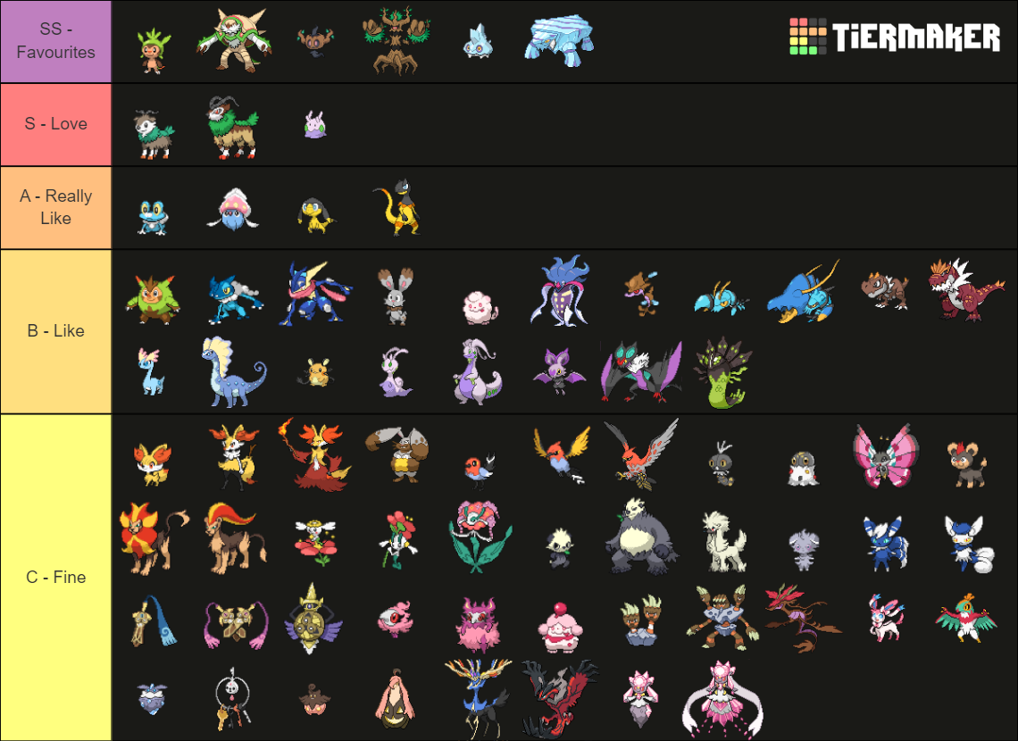 Generation 6 Pokemon (XY/ORAS) Tier List (Community Rankings) - TierMaker