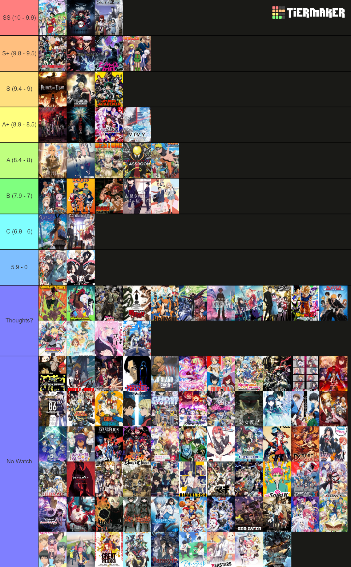 Anime and Manga (SUS) Tier List (Community Rankings) - TierMaker