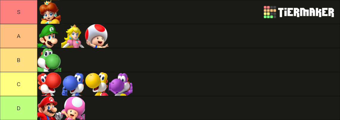 Super Mario Run Characters Tier List Community Rankings Tiermaker