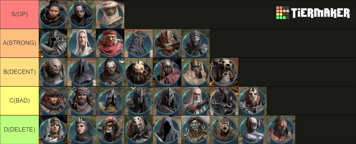 EVIL COMMANDER TIER LIST THE LORD OF THE RINGS RISE TO WAR Tier List ...