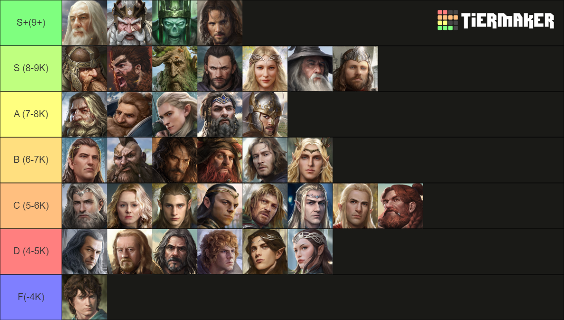 LOTR: Rise to War Commanders Tier Ranking Tier List (Community Rankings ...