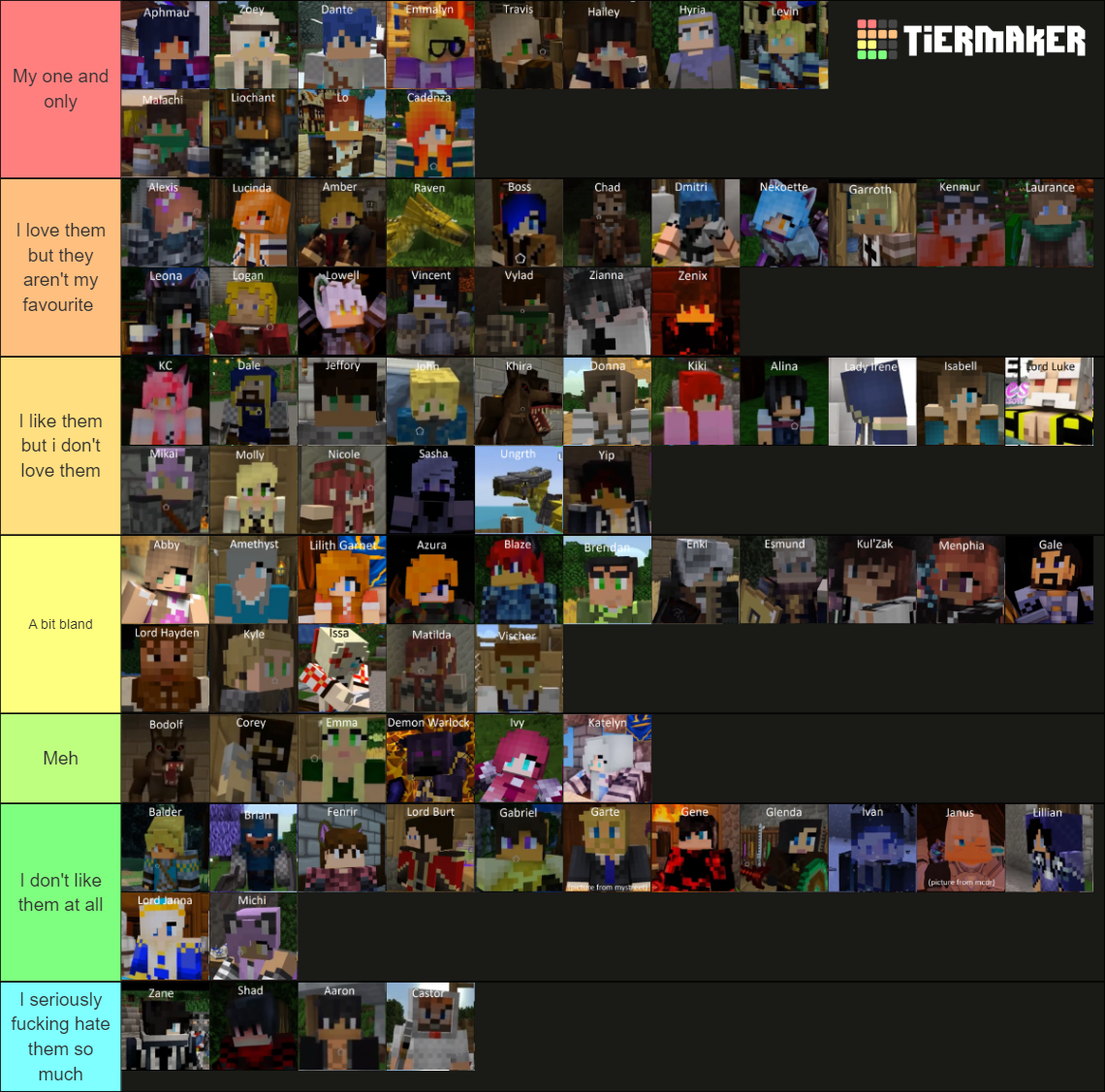Aphmau Minecraft Diaries Characters Tier List (Community Rankings ...