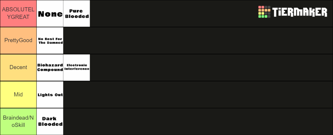 Roblox Anomalous Activities Subject Mutators Tier List (Community ...