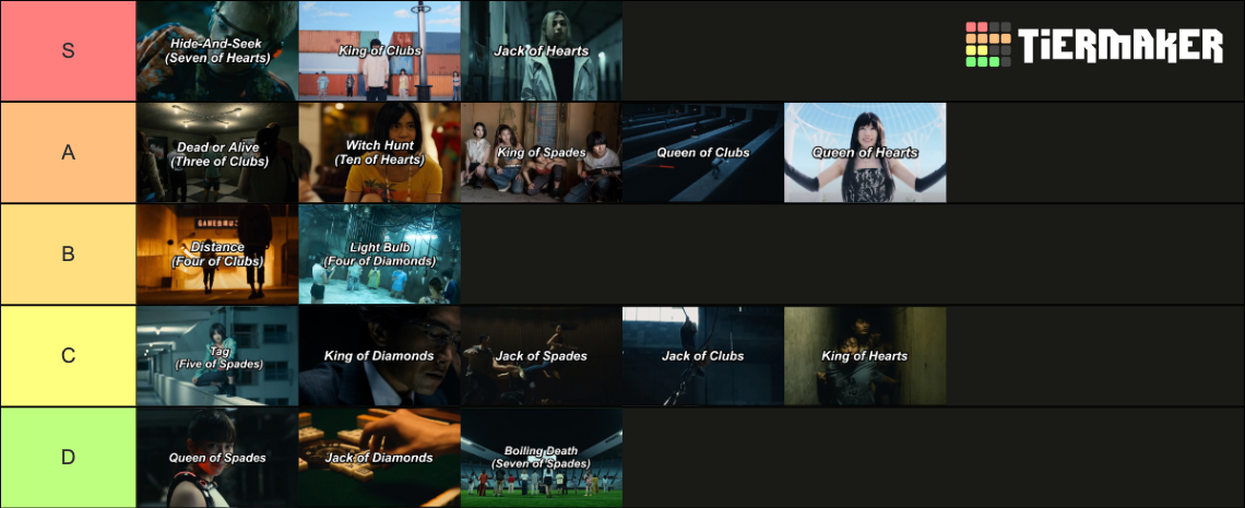 Alice in Borderland All Games Tier List (Community Rankings) - TierMaker