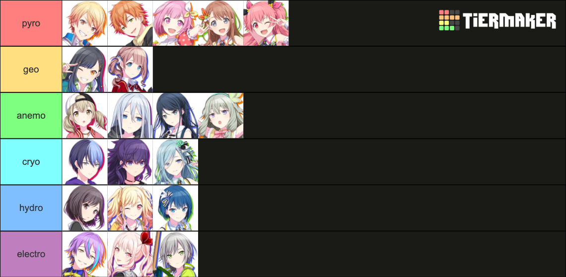 Project SEKAI COLORFUL STAGE! Character Tier List (Community Rankings ...