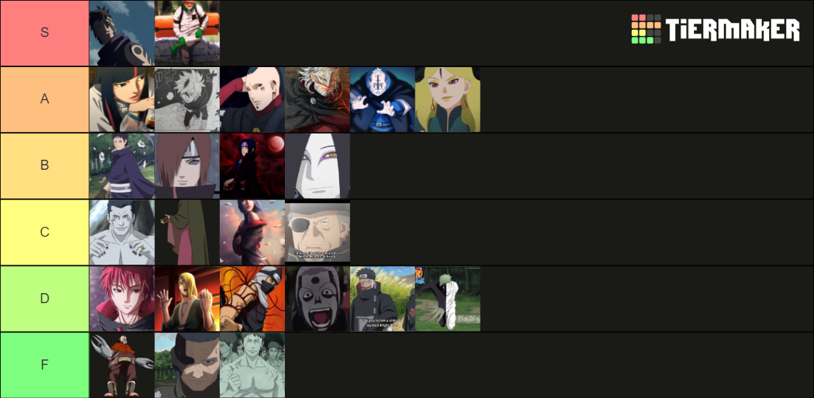 Kara vs Akatsuki Hype Tier List (Community Rankings) - TierMaker
