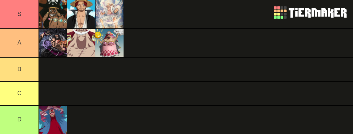 Yonkou (Four Emperors) Tier List (Community Rankings) - TierMaker