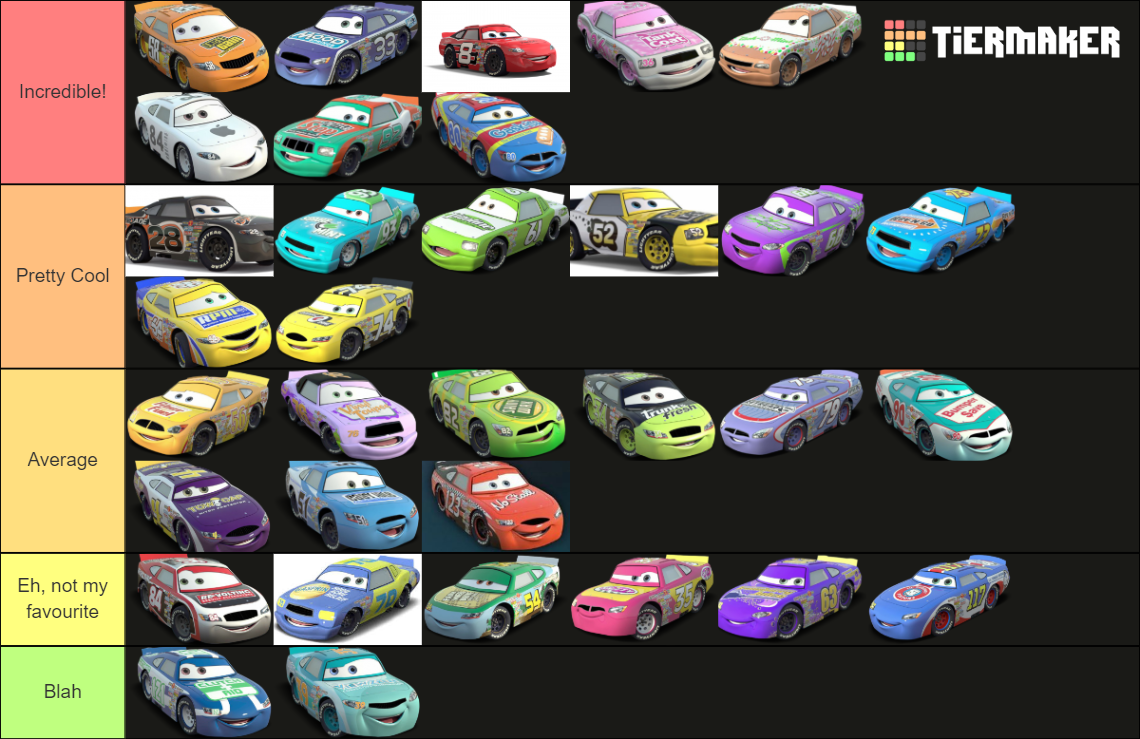 Pixar Cars Piston Cup Racers Tier List (Community Rankings) - TierMaker