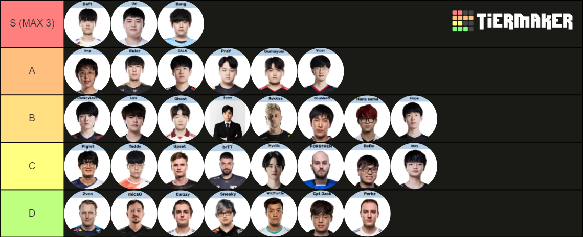 O melhor ADC de todos os tempos Tier List (Community Rankings) - TierMaker
