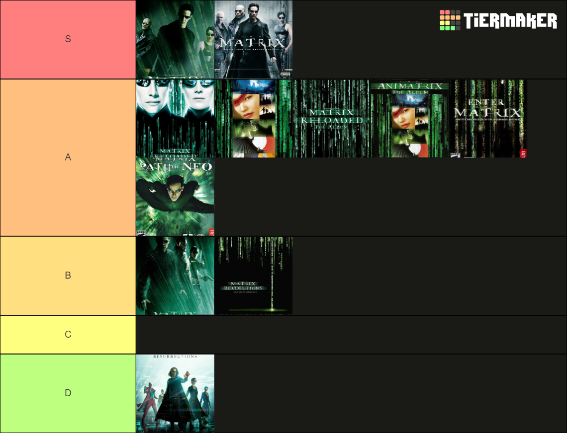 Matrix (The Matrix) (Saga y Franquicia) (Mejor a Peor) Tier List ...