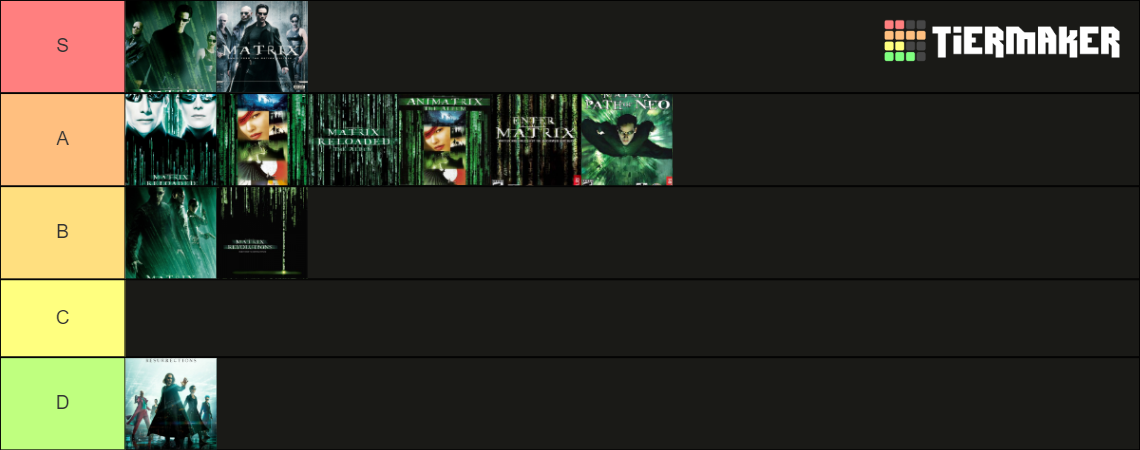 Matrix (The Matrix) (Saga y Franquicia) (Mejor a Peor) Tier List ...