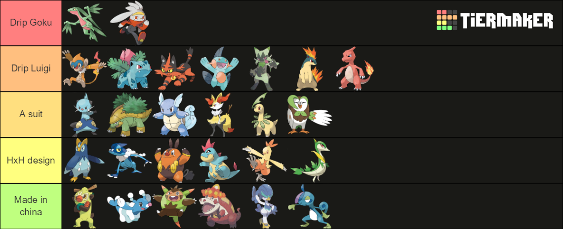 All Starter Pokémon (+ Forms) Gen 9 Tier List (Community Rankings) - TierMaker