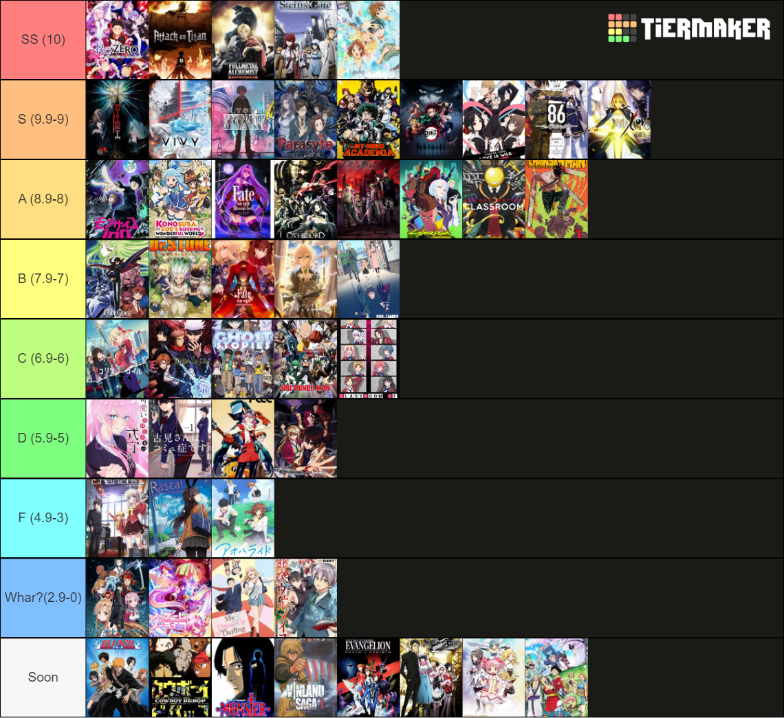 Anime and Manga (SUS) Tier List (Community Rankings) - TierMaker