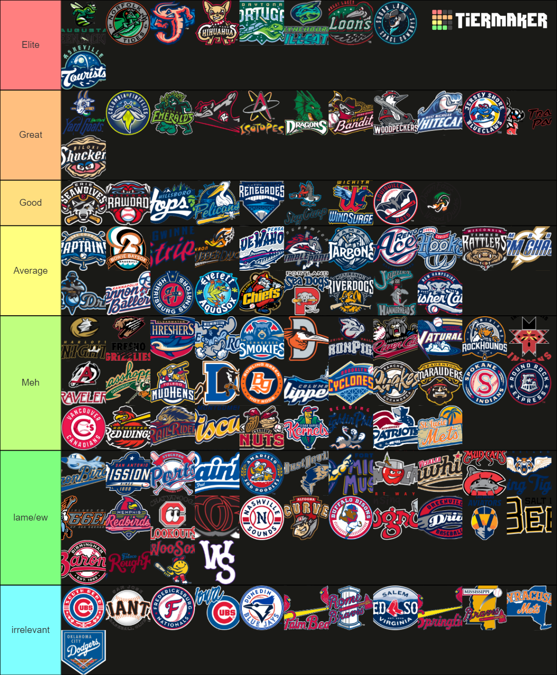 Minor League Baseball (AAA, AA, A+, A) Tier List (Community Rankings ...