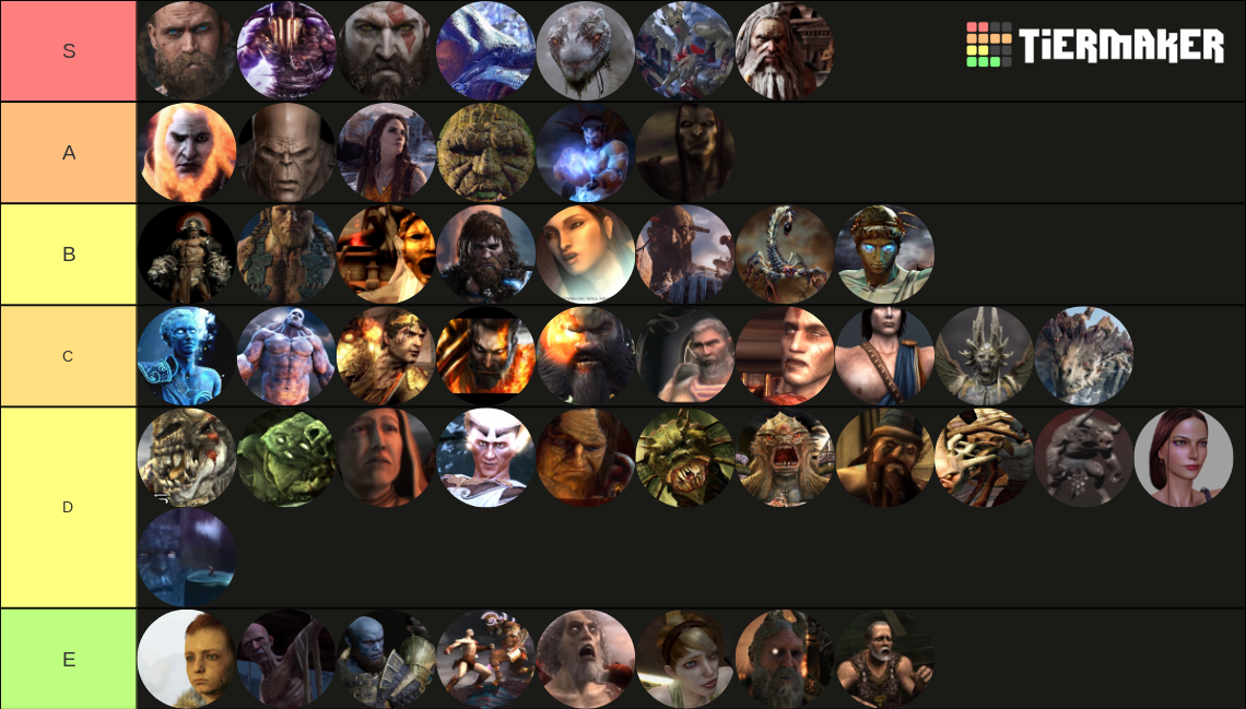 God of War Characters (ALL) Tier List (Community Rankings) - TierMaker