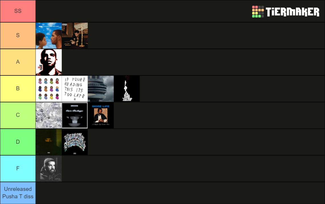 Drake Discography Ranked 2022 Tier List (Community Rankings) - TierMaker