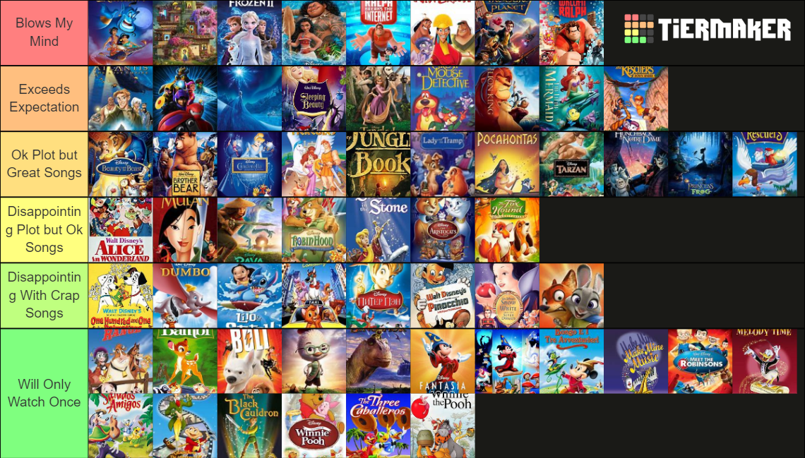 Disney Animated Movies Tier List (Community Rankings) - TierMaker