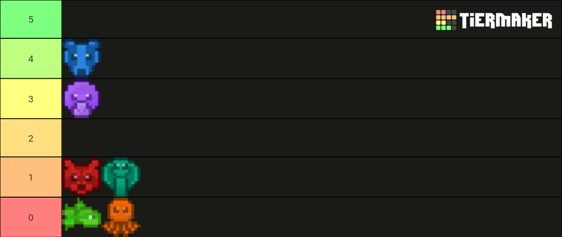 Minecraft tournament Tier List (Community Rankings) - TierMaker