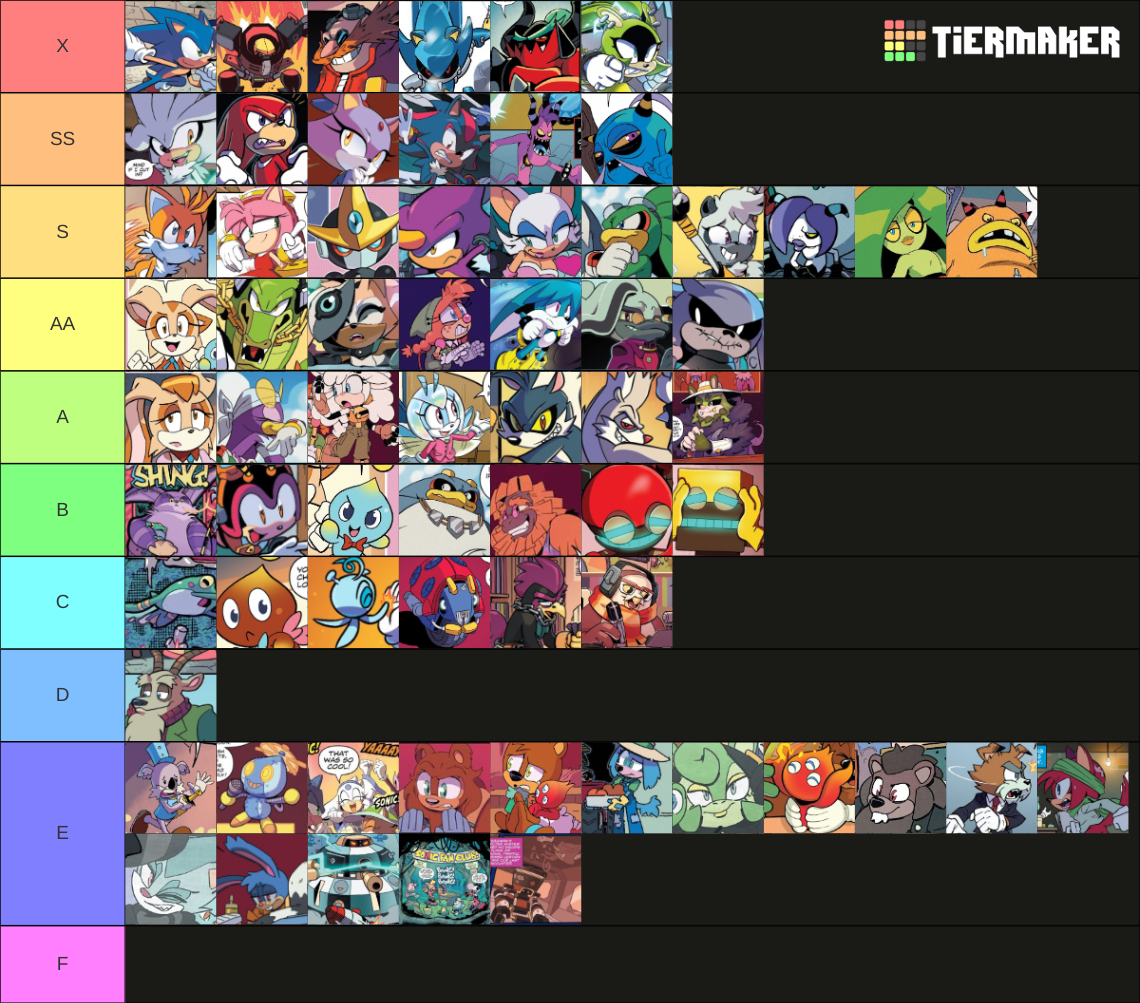Sonic IDW Character Tier List (Community Rankings) - TierMaker