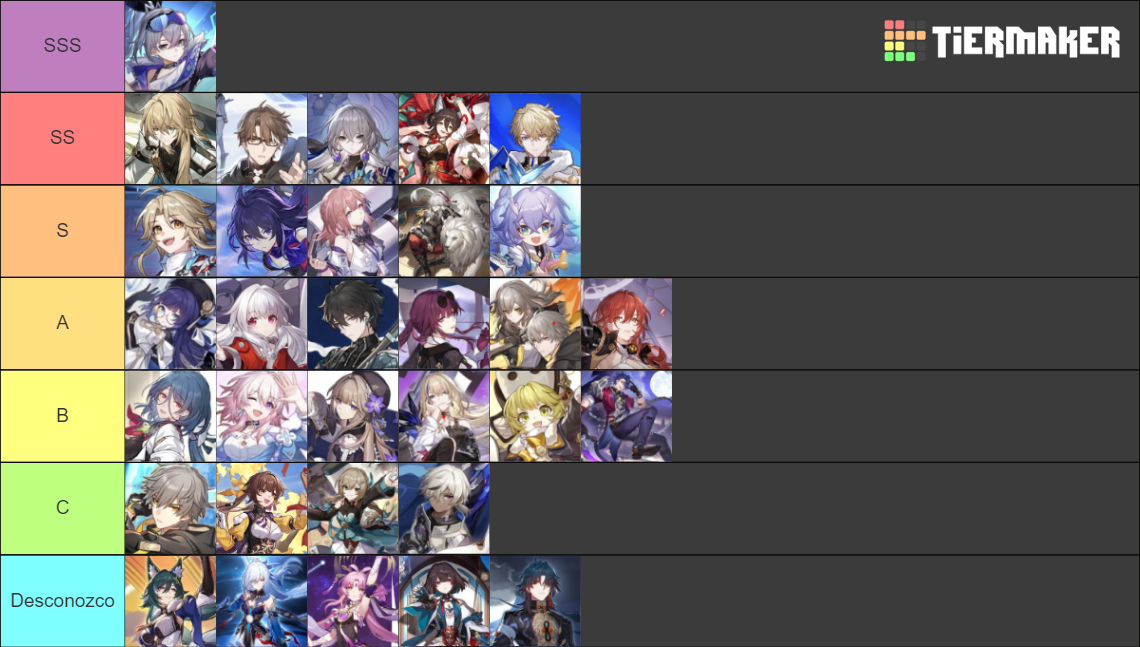 Honkai: Star Rail of all characters Updated Tier List (Community Rankings) - TierMaker