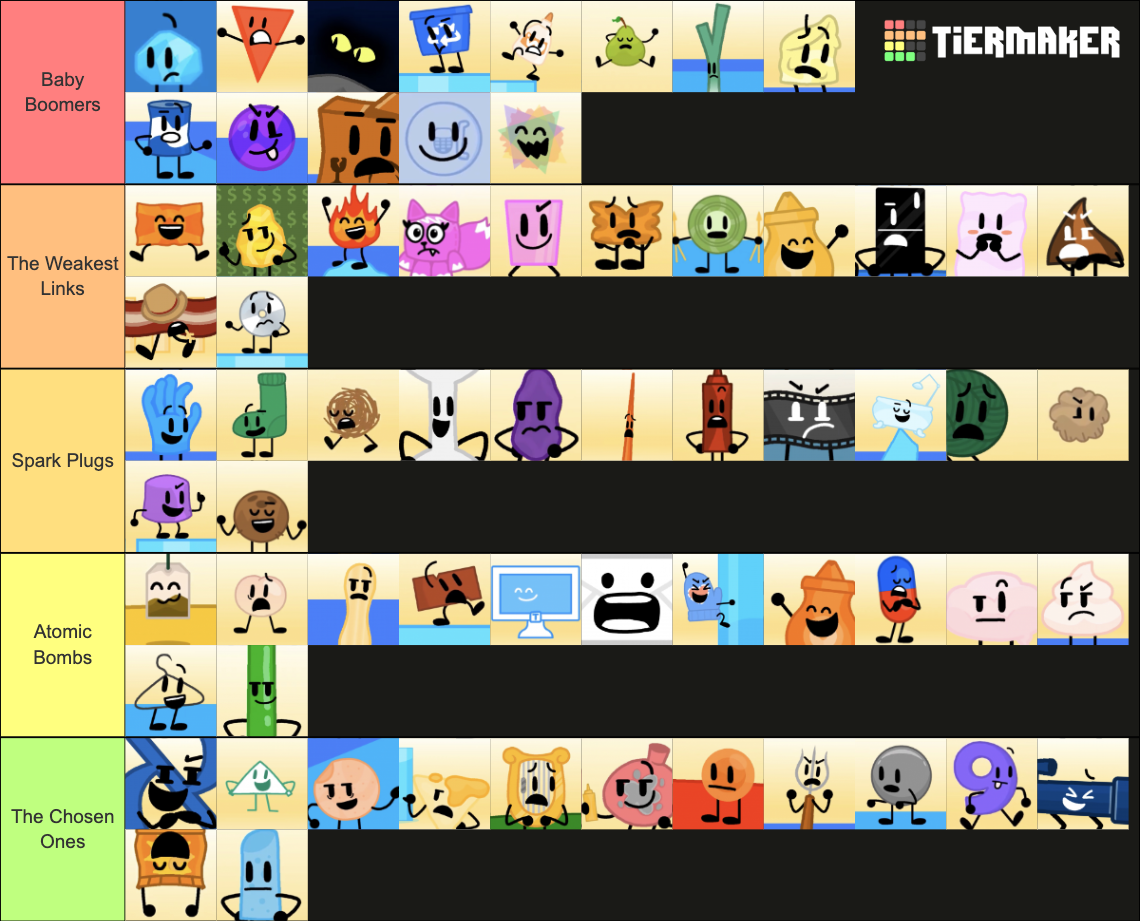 Animated Inanimate Battle Characters Tier List (Community Rankings ...