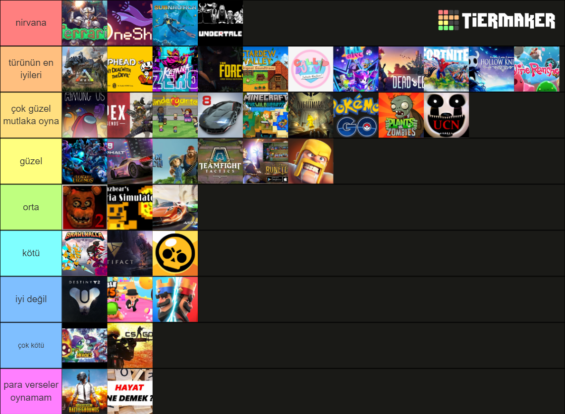 oyunlar katman listesi Tier List (Community Rankings) - TierMaker
