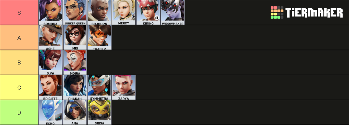 Overwatch 2 Female Heros Tier List (Community Rankings) - TierMaker