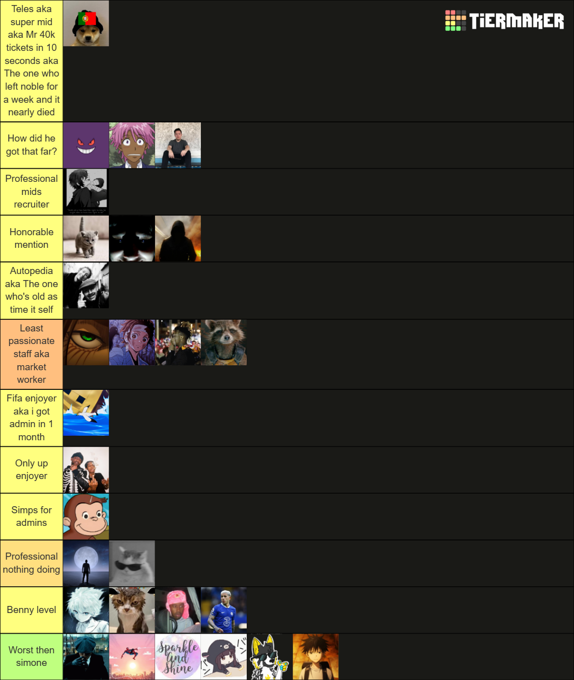 NOBLE MODS TIER LIST PT3 Tier List (Community Rankings) - TierMaker
