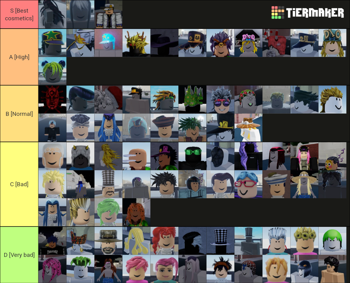 [YBA] Cosmetics/accesoirs tierlist (08.2022) Tier List (Community ...