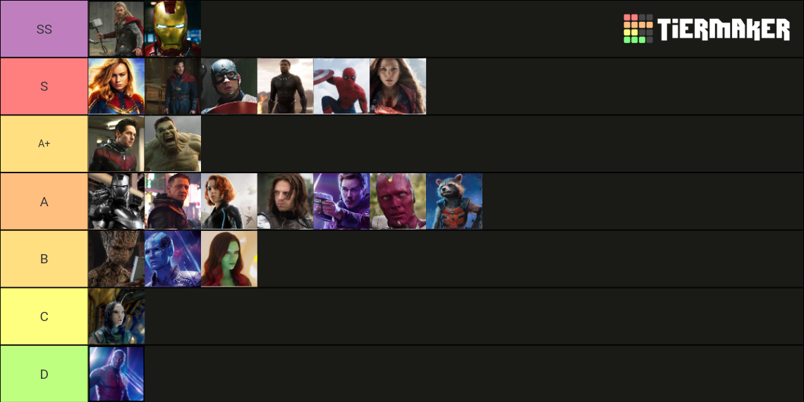 Avengers Tier List (Community Rankings) - TierMaker